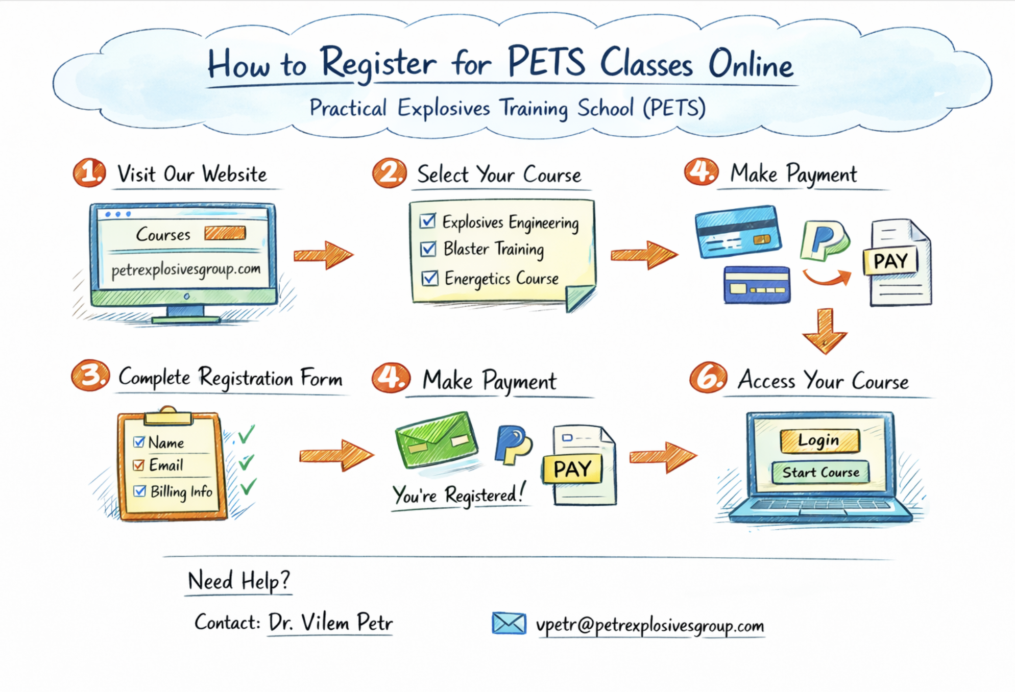 How to Register and Pay for PETS Classes Online - Petr Explosives Group.com
